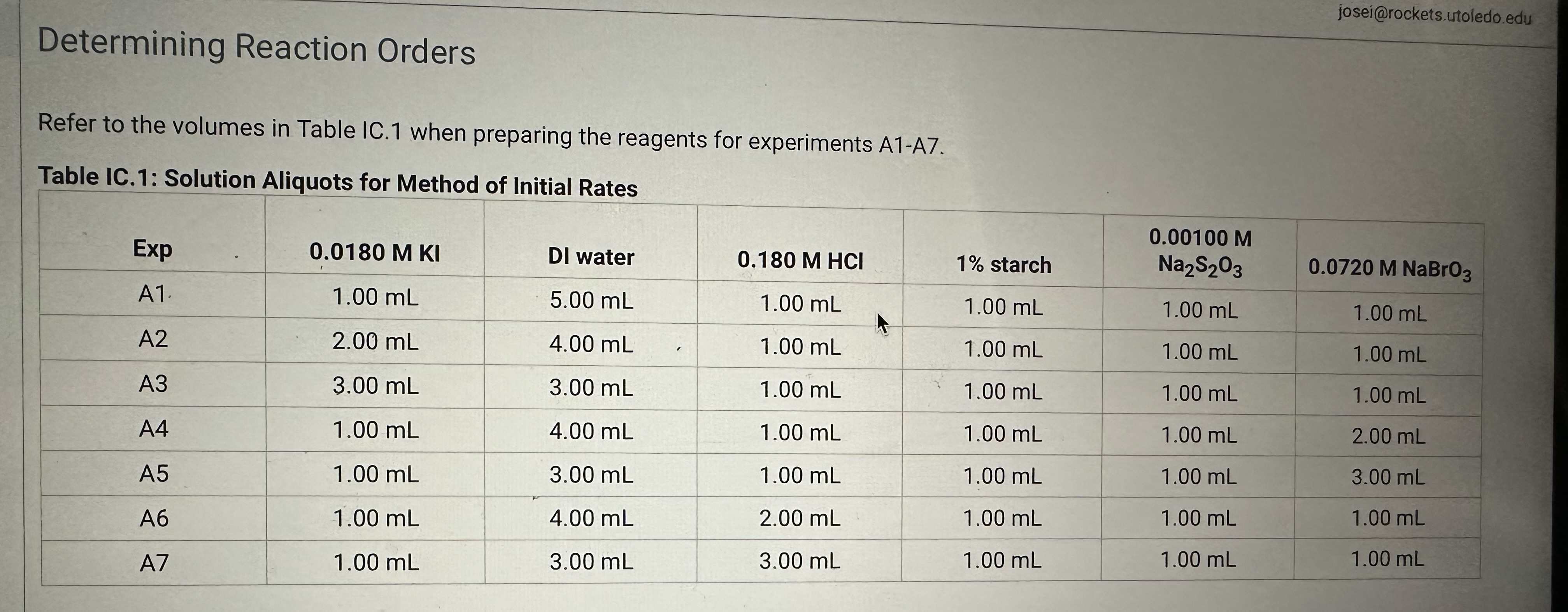 I need help figuring out the rate constants. I have | Chegg.com