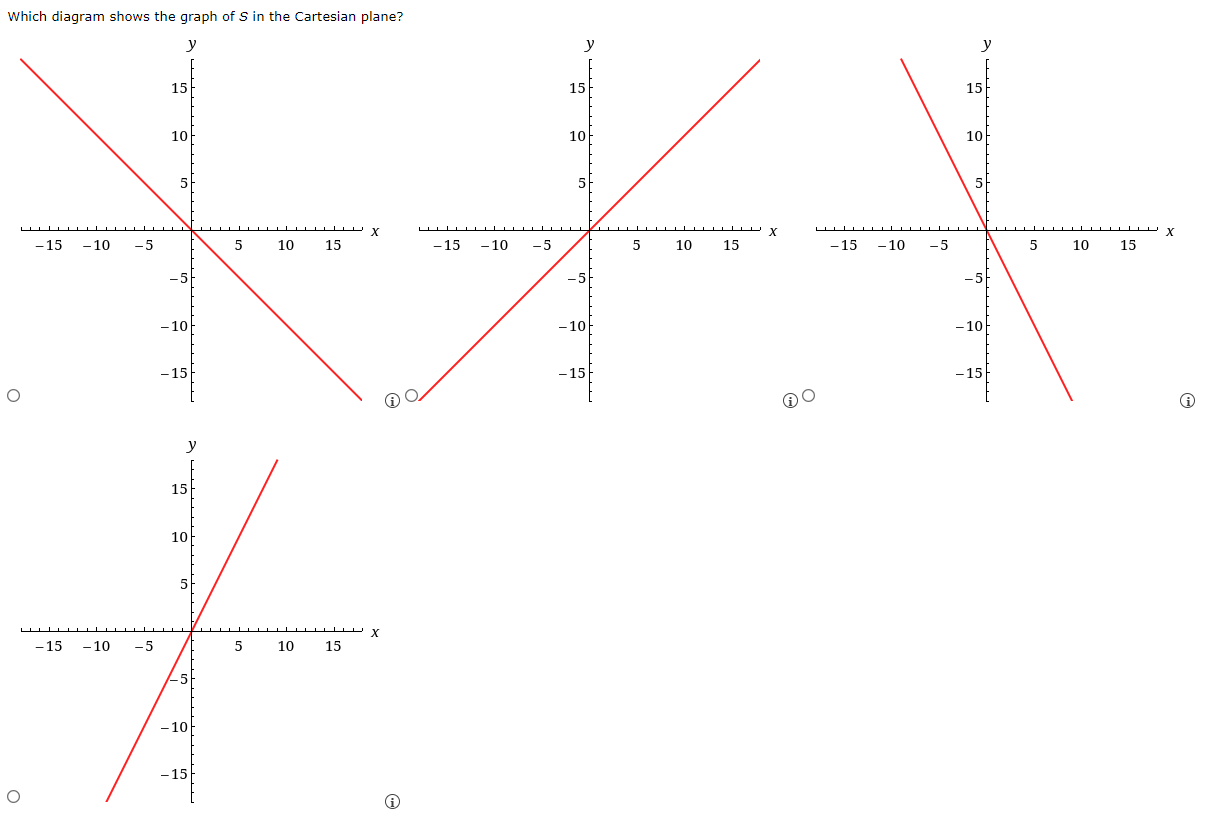 Solved Define relations R and Son R as follows: = R = {(x， | Chegg.com