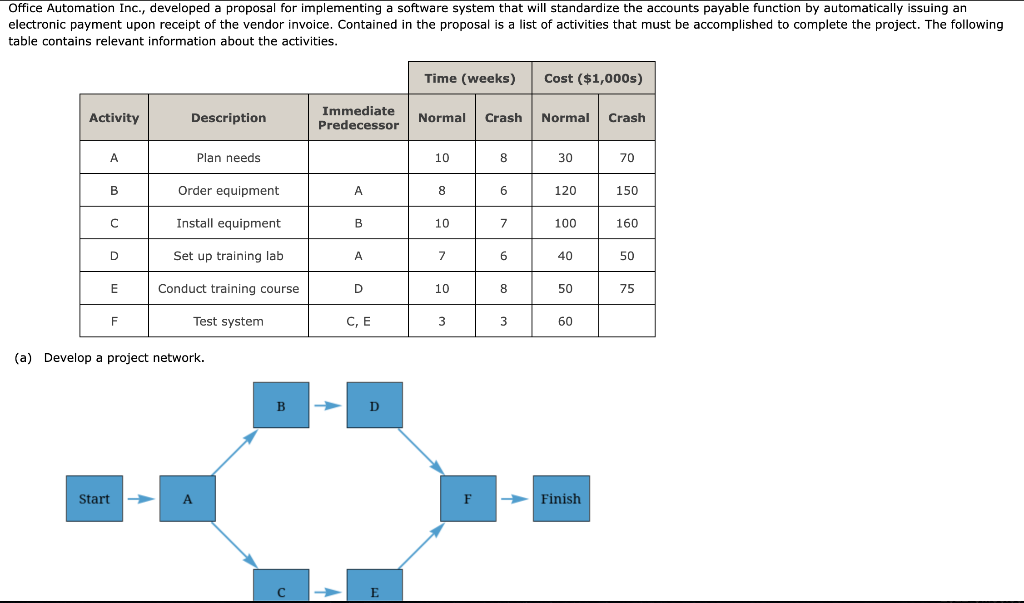 Solved Office Automation Inc., developed a proposal for | Chegg.com