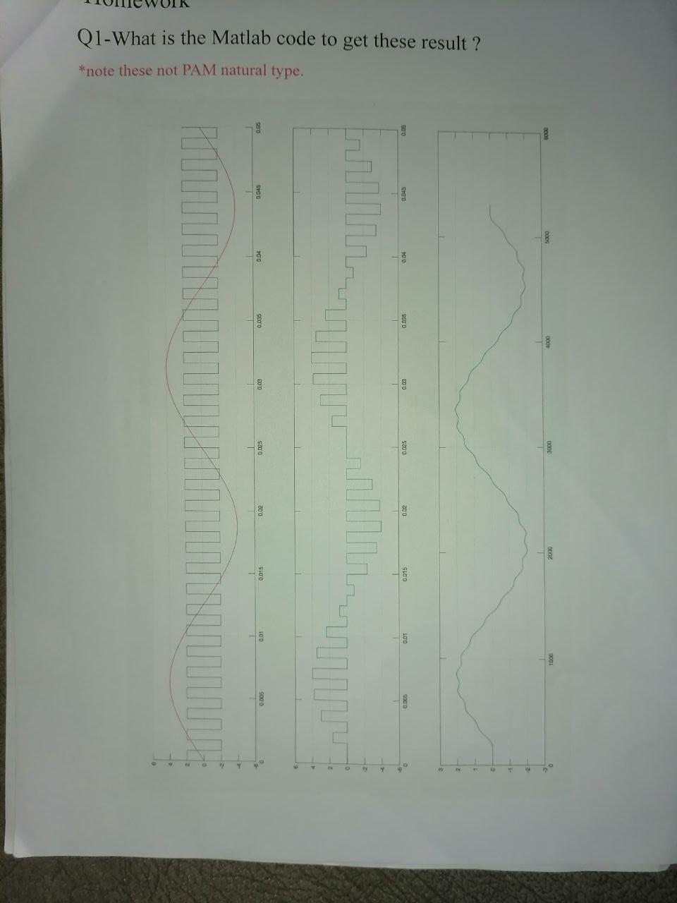 Solved Q1-What is the Matlab code to get these result ? | Chegg.com