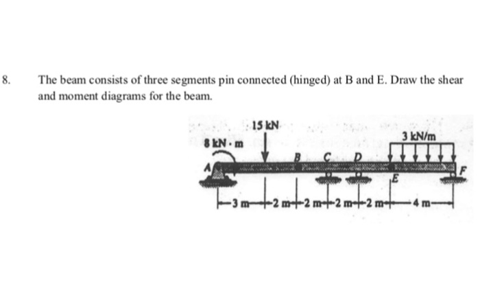 Solved 8. The beam consists of three segments pin connected | Chegg.com