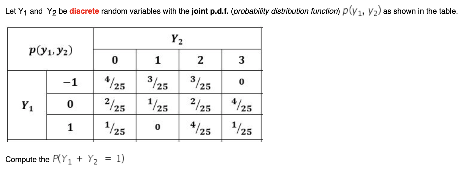 Solved Let Y1 and Y2 be discrete random variables with the | Chegg.com