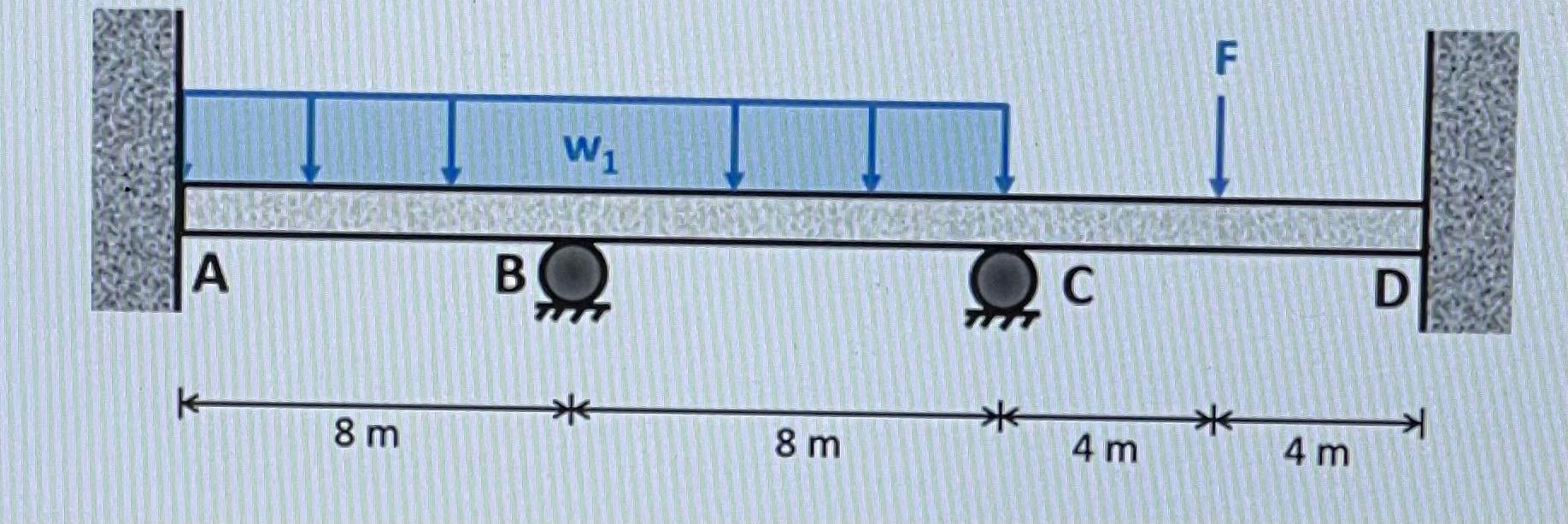 Solved The continuous beam shown in the figure is fixed at | Chegg.com