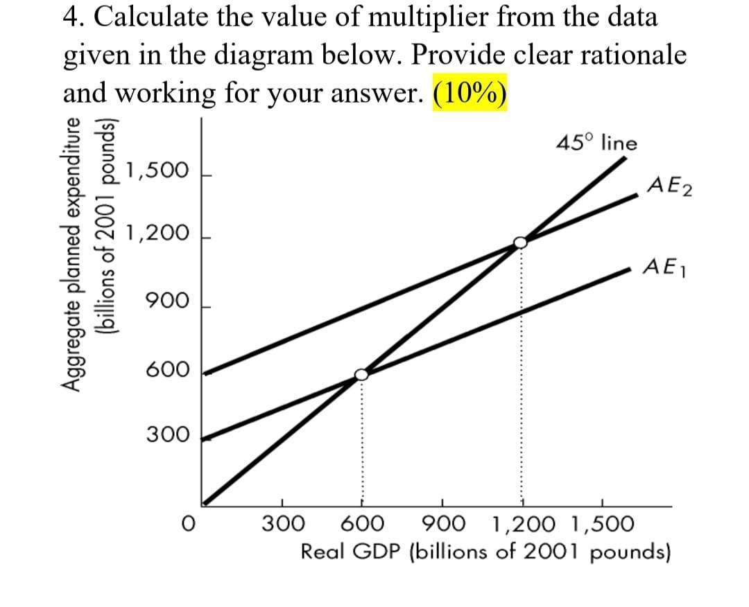 Solved 4. Calculate the value of multiplier from the data | Chegg.com