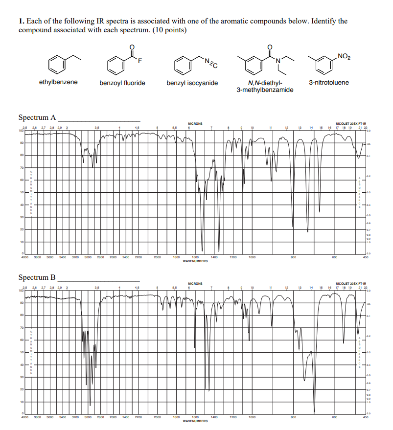 Solved 1. Each of the following IR spectra is associated | Chegg.com