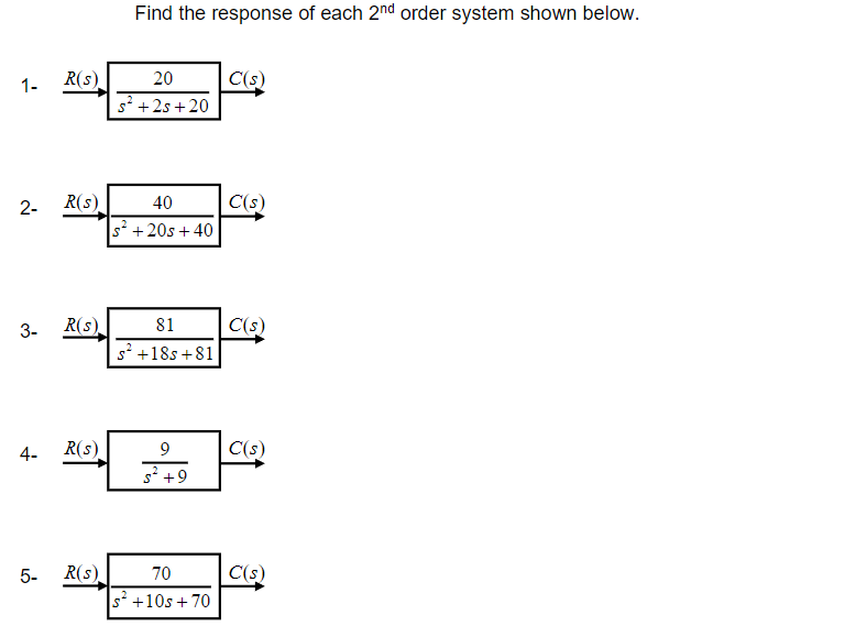 Solved Find the response of each 2nd order system shown | Chegg.com