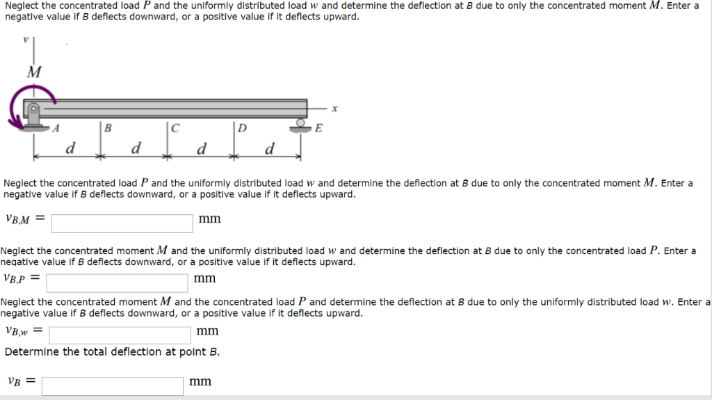 Neglect the concentrated load P and the uniformly | Chegg.com