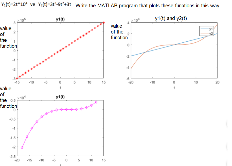 Solved Write The Matlab Program That Plots These Functions