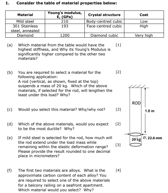 Solved Consider the table of material properties below:(a) | Chegg.com
