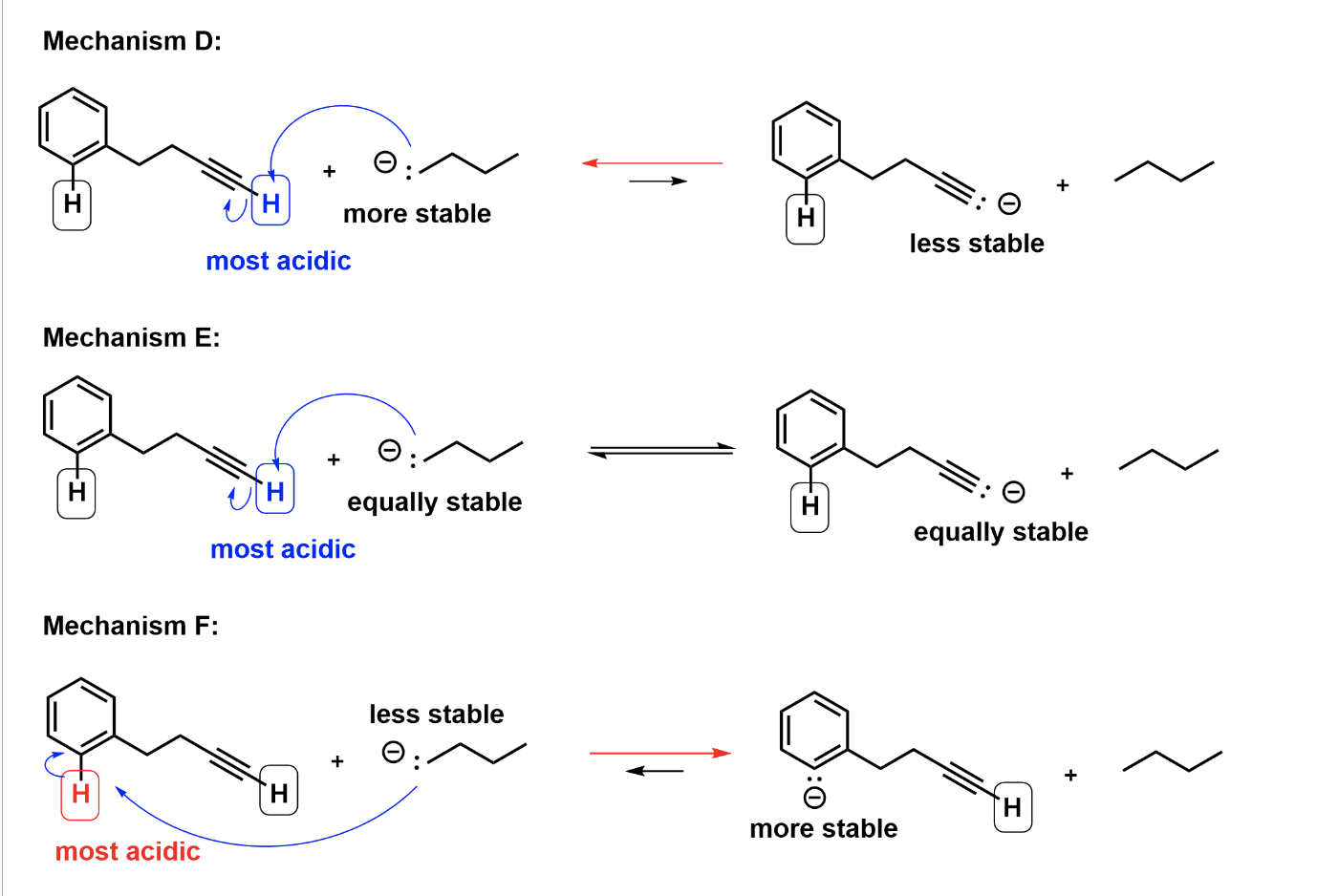 Solved Show the most plausible mechanism for the acid-base | Chegg.com
