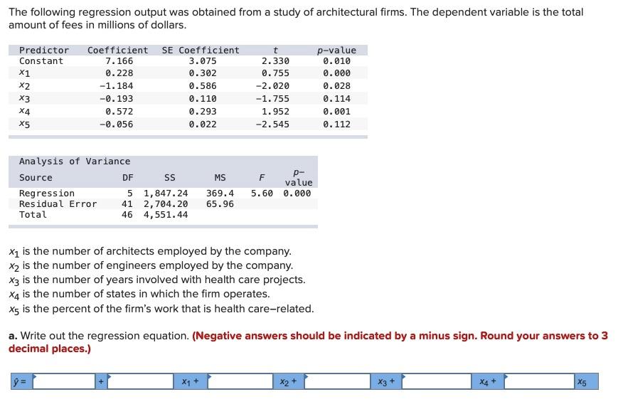Solved The following regression output was obtained from a | Chegg.com