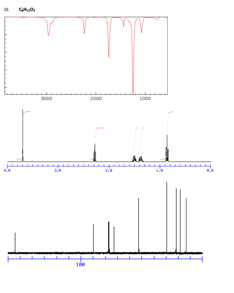Solved Calculate the IHD, label each spectra as the TYPE | Chegg.com