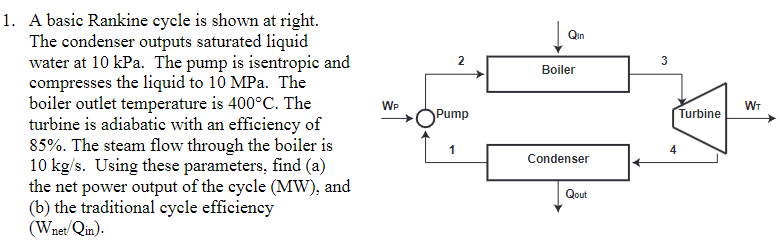 Solved 1. A basic Rankine cycle is shown at right. The | Chegg.com