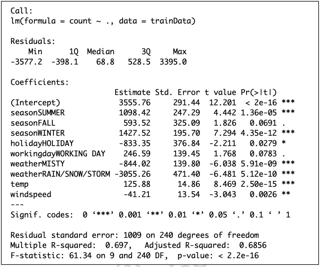 Solved b) Which variables are significant at 5% significance | Chegg.com