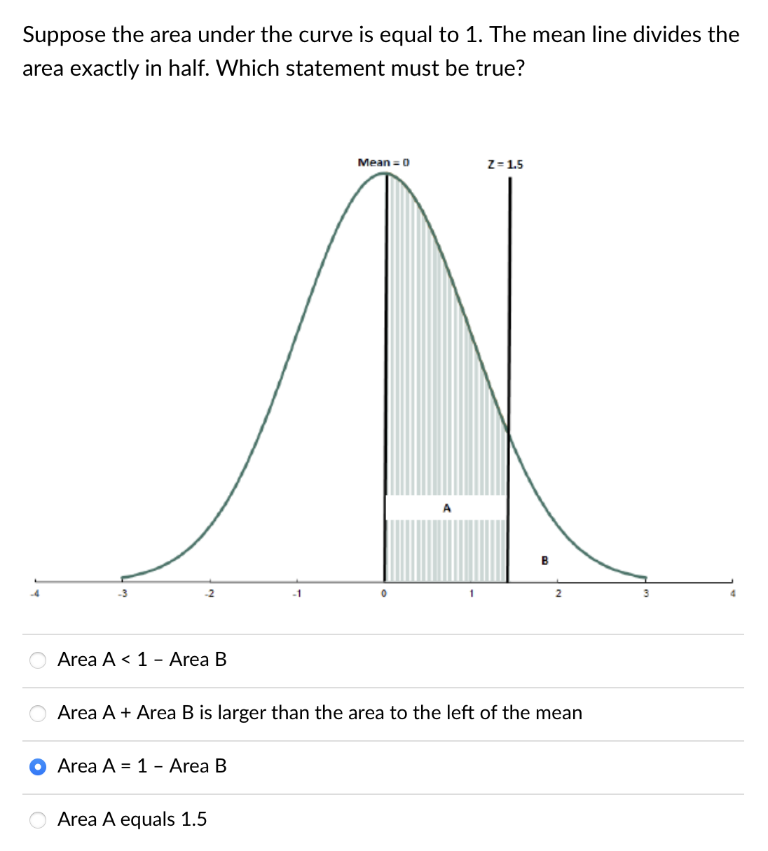 Solved Suppose the area under the curve is equal to 1 . ﻿The | Chegg.com