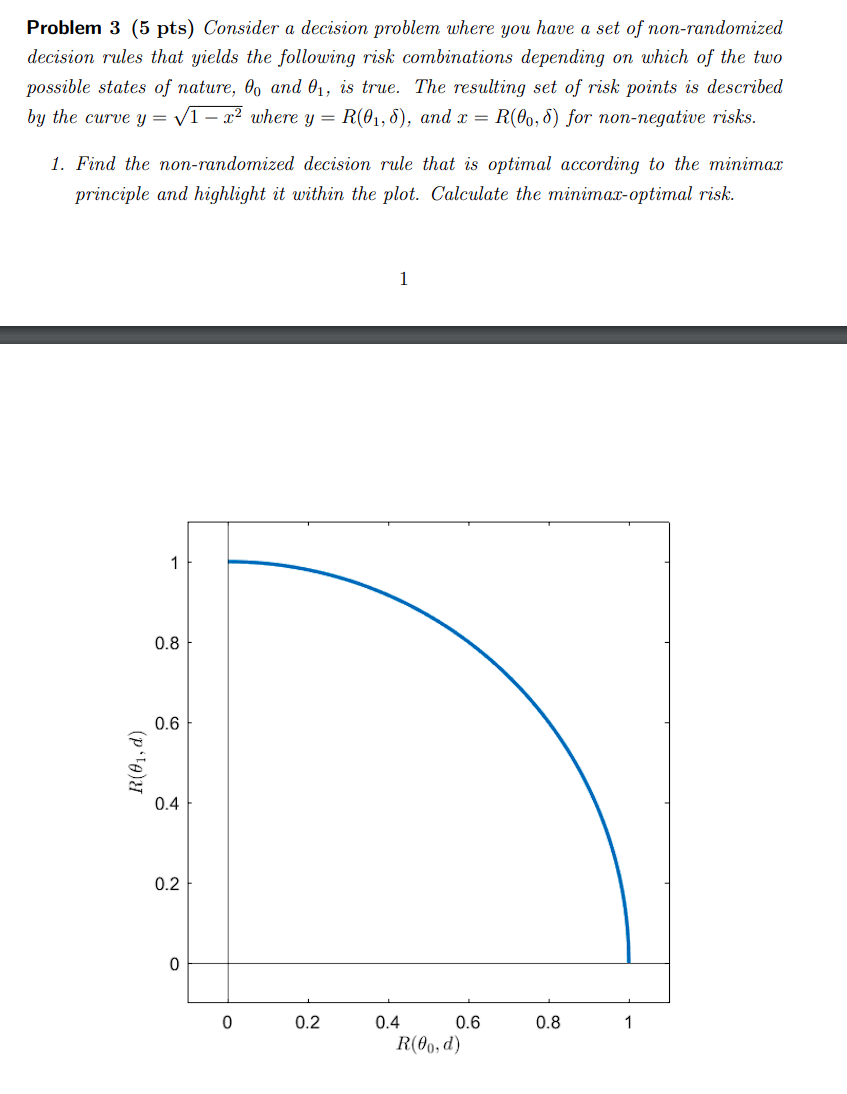 Solved Problem 3 (5 pts) Consider a decision problem where | Chegg.com