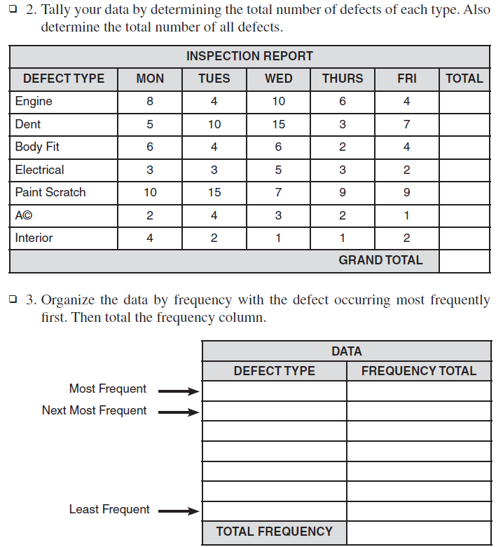 Solved 2. Tally your data by determining the total number of | Chegg.com