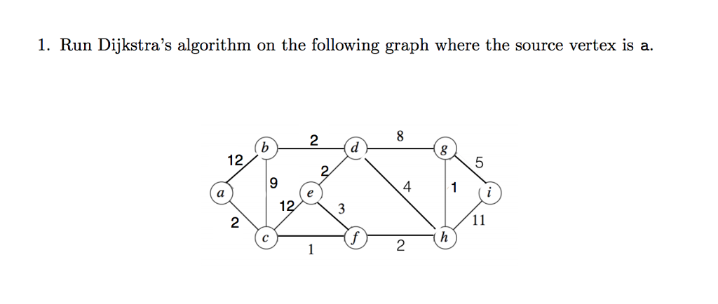 Solved 1. Run Dijkstra's algorithm on the following graph | Chegg.com
