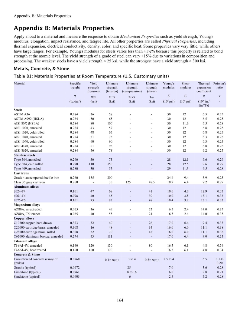 Use algebra and the Factor-Label Method of Unit | Chegg.com
