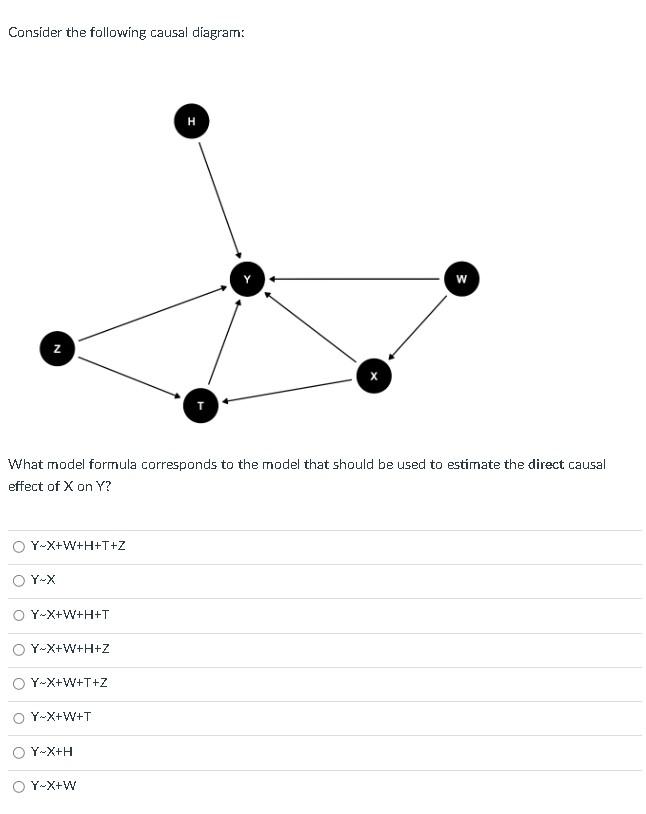 Solved Consider the following causal diagram: What model | Chegg.com