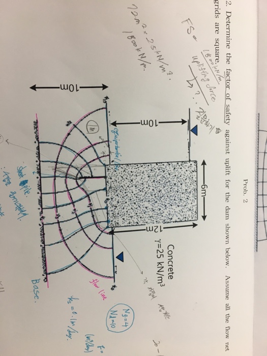 Solved Please draw uplift force diagram. And please | Chegg.com