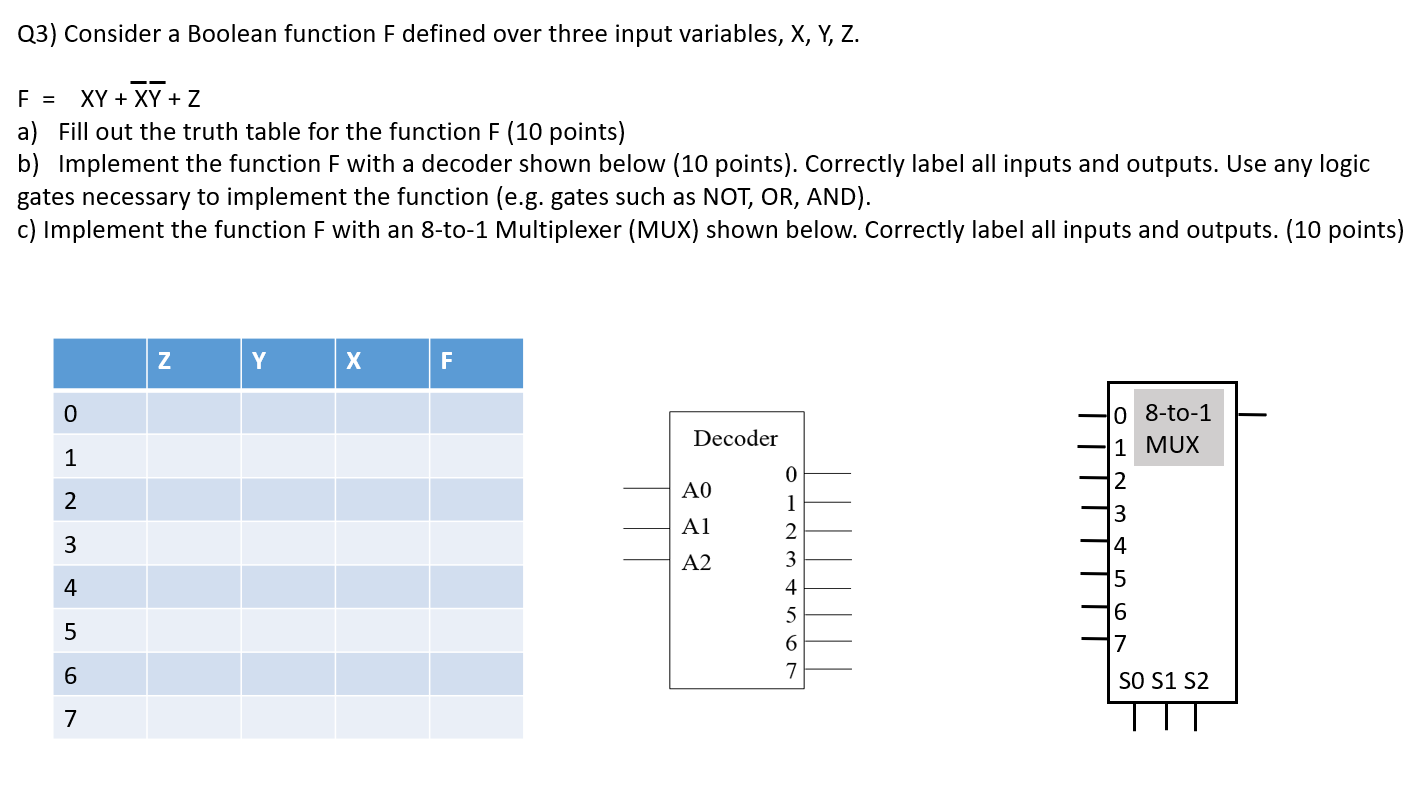 Solved Q3) Consider a Boolean function F defined over three | Chegg.com