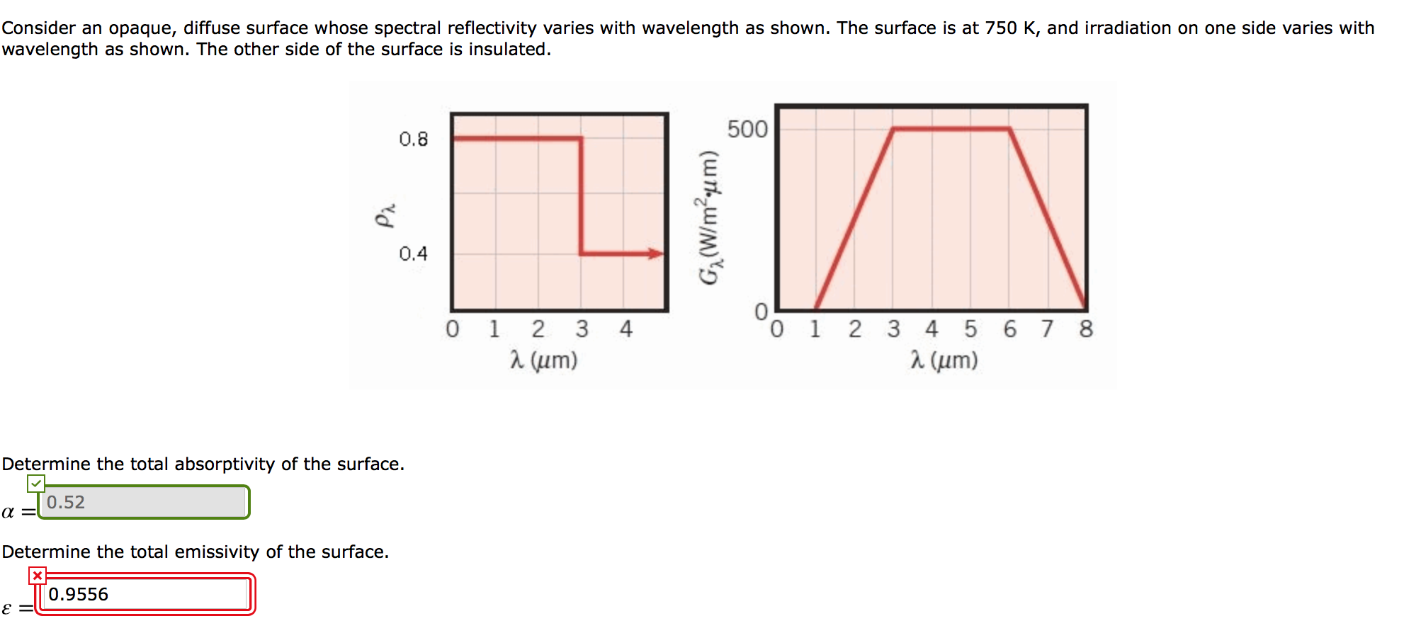Solved Consider an opaque, diffuse surface whose spectral | Chegg.com