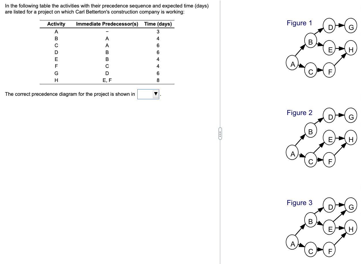 Solved In the following table the activities with their | Chegg.com