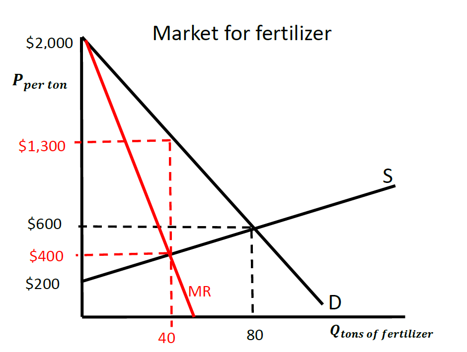 Solved What will the equilibrium quantity, price, consumer | Chegg.com
