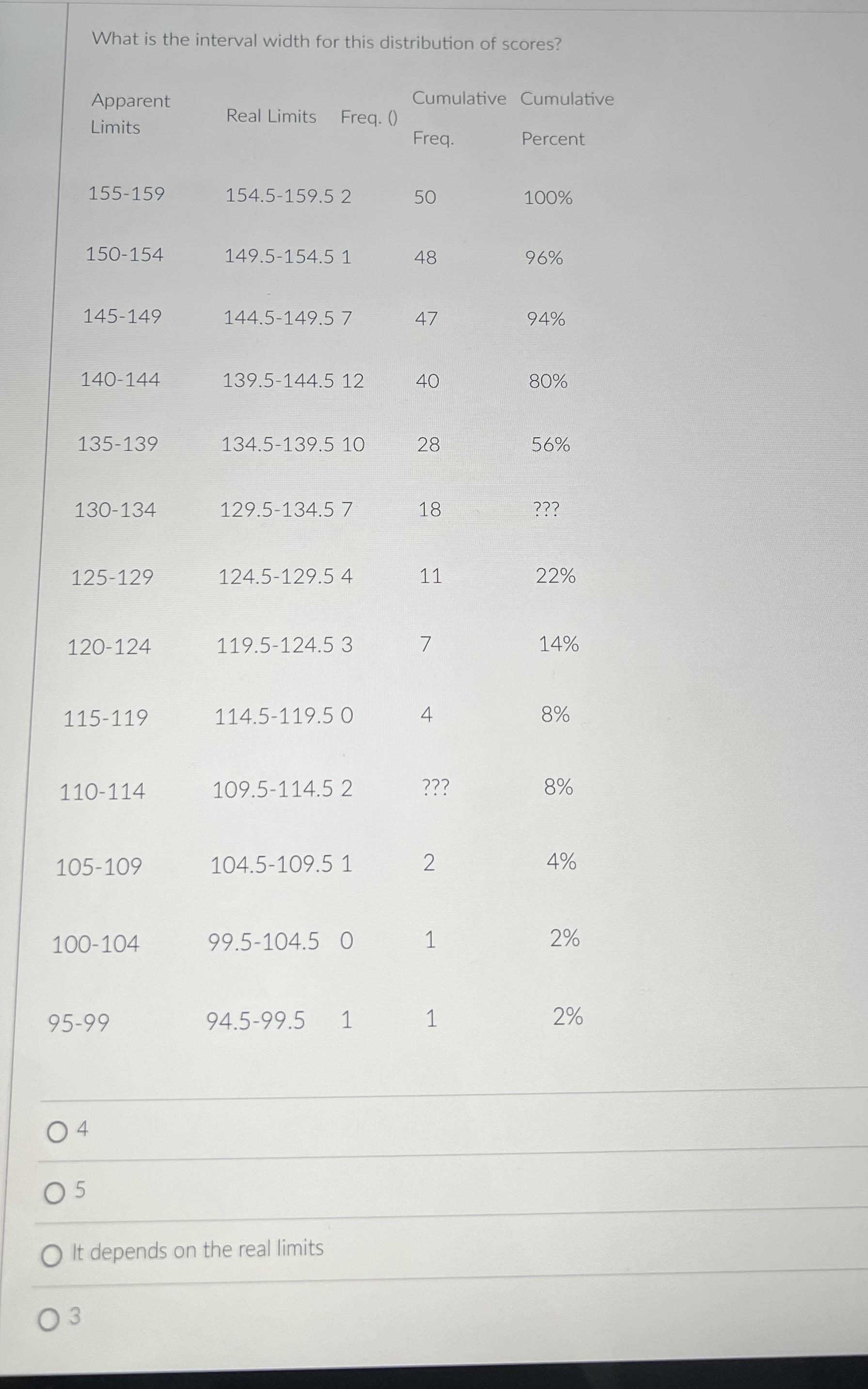 Solved What is the interval width for this distribution of | Chegg.com