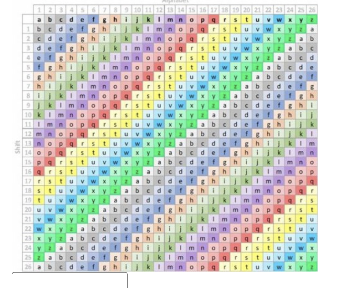 Solved Consider a polyalphabetic cipher with key ART. The | Chegg.com