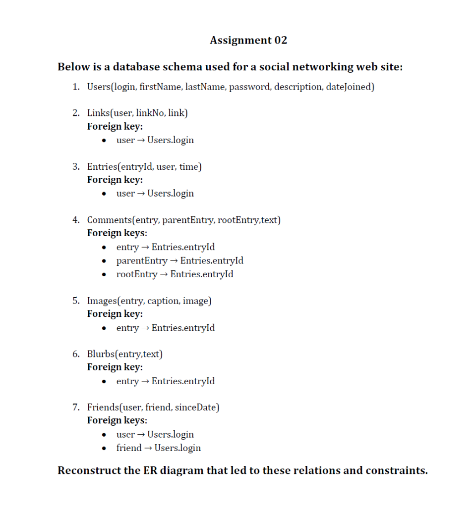 Solved Assignment 02 Below is a database schema used for a | Chegg.com