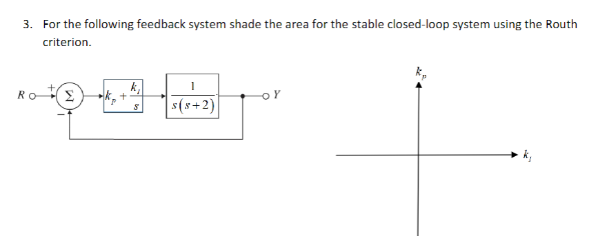 Solved For the following feedback system shade the area for | Chegg.com
