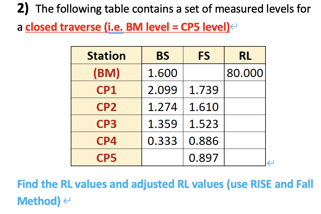 Solved 2) The following table contains a set of measured | Chegg.com