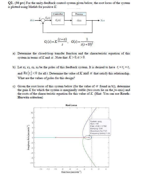Solved Q1. (30 pts) For the unity-feedback control system | Chegg.com