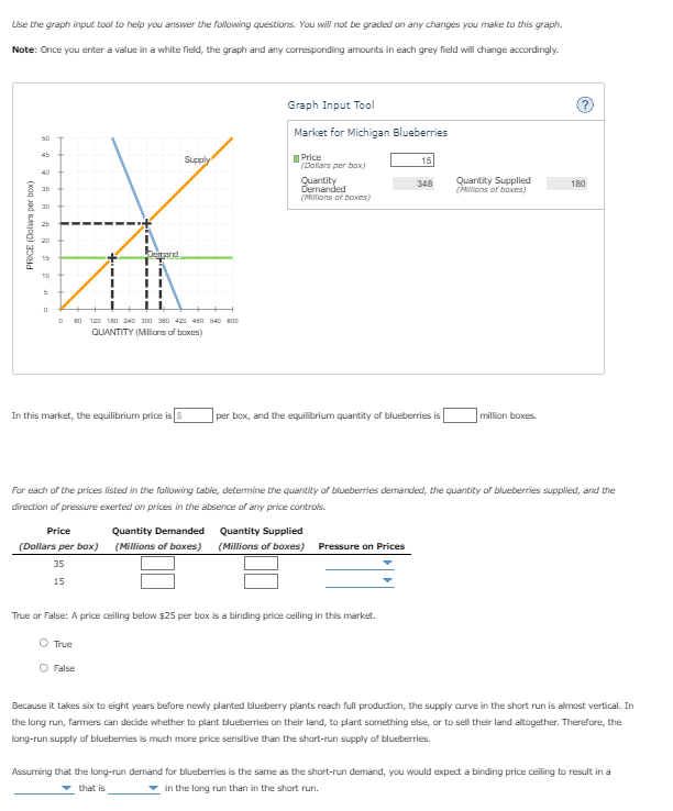 Solved Use the graph input tool to help you answer the | Chegg.com