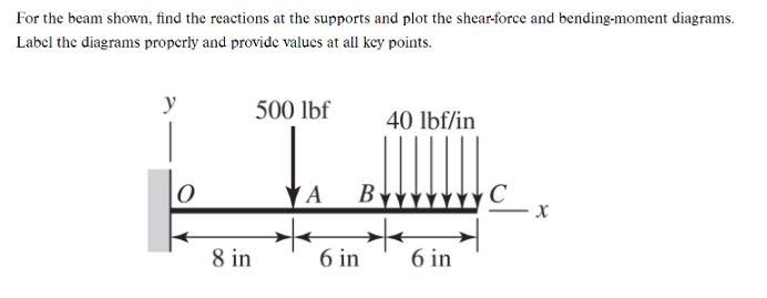 Solved Please solve this using SINGULARITY FUNCTIONS | Chegg.com