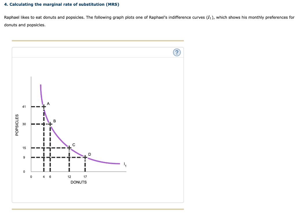 Solved 4. Calculating the marginal rate of substitution | Chegg.com