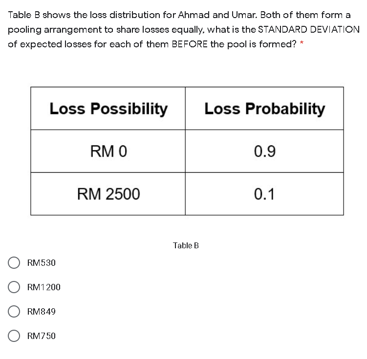 Solved Table B shows the loss distribution for Ahmad and | Chegg.com