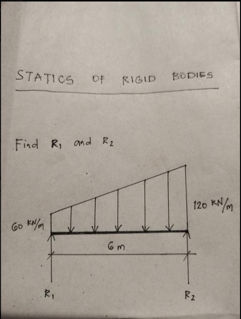 Solved STATICS OF Find R, and R₂ 60 kN/m R₁ RIGID 6m BODIES | Chegg.com