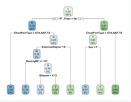 Solved Please explain the below tree | Chegg.com