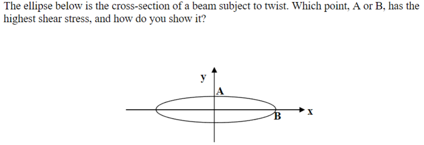 Solved The ellipse below is the cross-section of a beam | Chegg.com