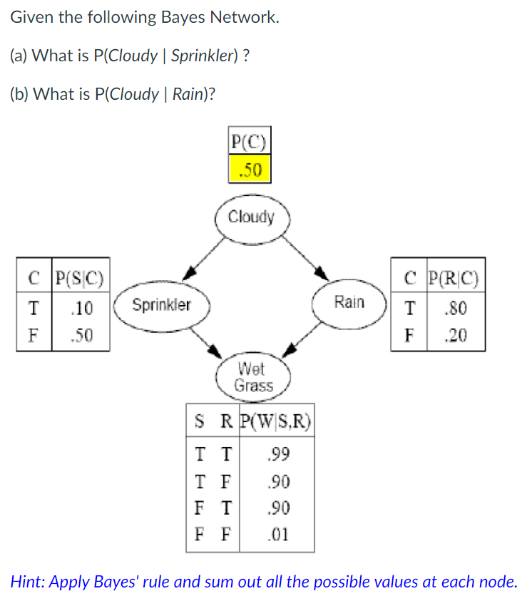 Solved Given the following Bayes Network. (a) What is P | Chegg.com