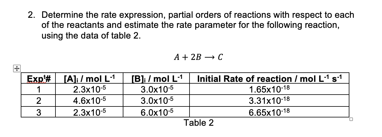 Solved Determine the rate expression, partial orders of | Chegg.com