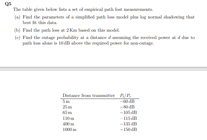 Solved Q5 The table given below lists a set of empirical | Chegg.com