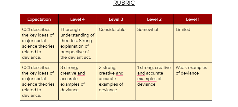 U3A3 - Deviance Examples and Theories For this | Chegg.com