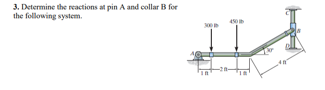 Solved 3 Determine The Reactions At Pin A And Collar B For