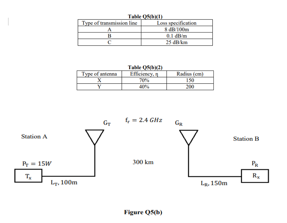 Solved b) A telecommunication company, NSE is responsible | Chegg.com