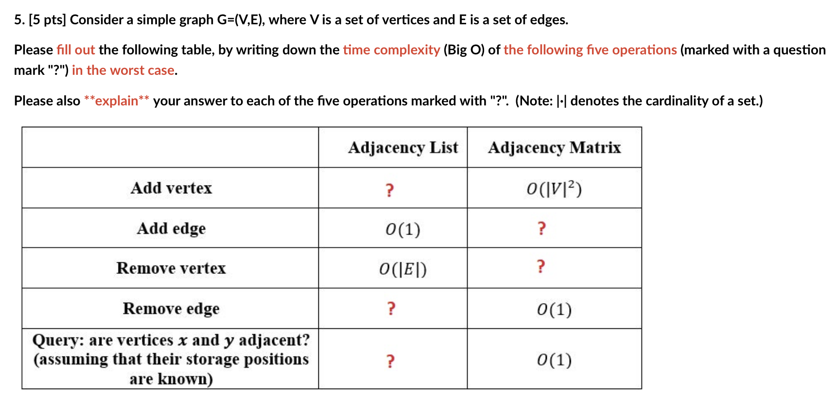 Solved 5. [5 pts] Consider a simple graph G=(V,E), where V | Chegg.com