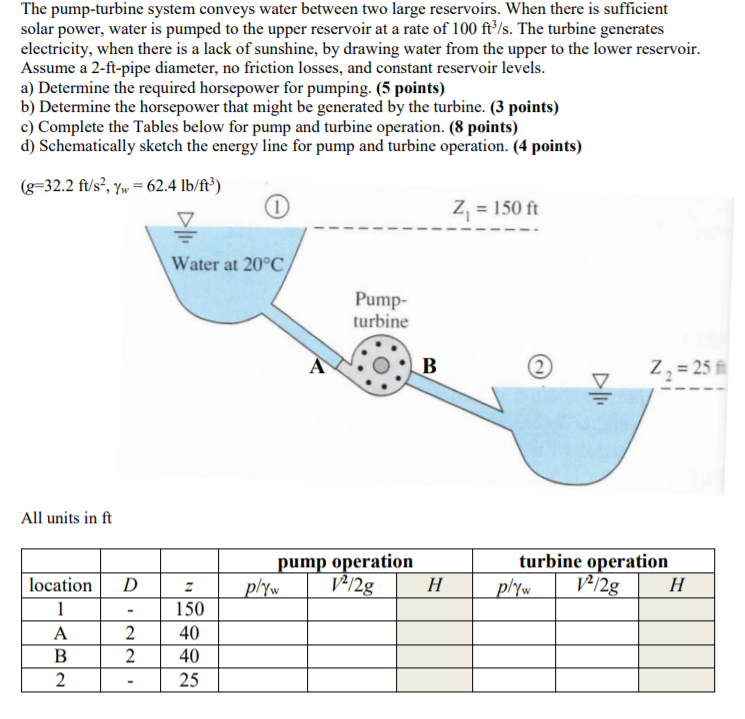 Solved The pump-turbine system conveys water between two | Chegg.com